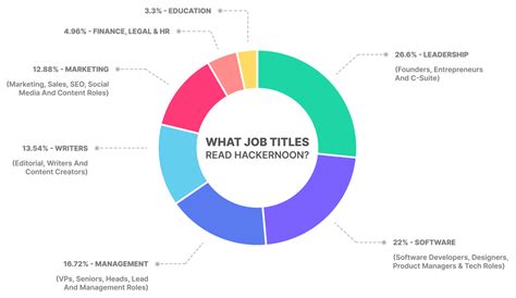 Publish Your Technology Press Release With Hackernoon — Hackernoon For