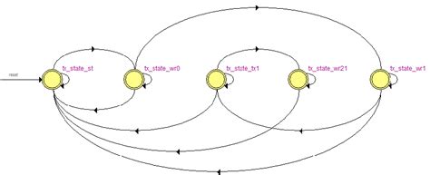 Transition Diagram Of State Machine Download Scientific Diagram