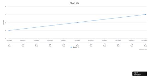 Highcharts React Demo Forked Codesandbox
