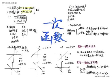 一次函数思维导图（精选24张） 学生思维导图网