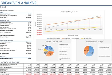 How To Create Break Even Analysis Chart In Excel Ponasa