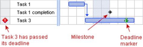 How To Create A Gantt Chart