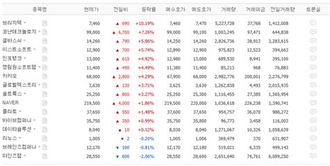 Ai 챗봇 관련주 챗gpt 관련주 국내주식 And 미국주식