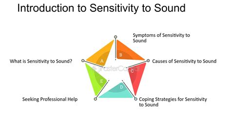 Sensitivity To Noise Symptoms