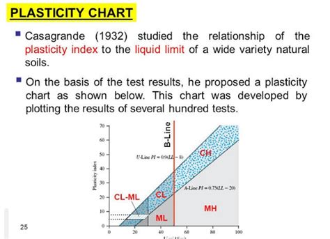 Plasticity Chart Plastic Hinges In Steel Design New Functionality