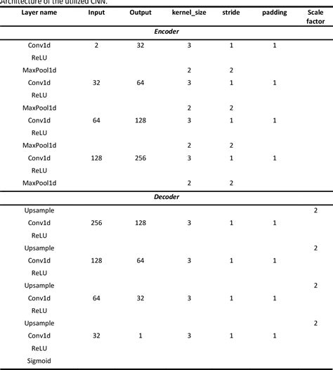 Table 1 From Robust R Peak Detection Using Deep Learning Based On Integrating Domain Knowledge