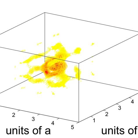 Color Onlinethree Dimensional Electric Field Energy Density