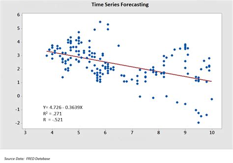 Recommended Resource Practical Time Series Forecasting By Galit Schmueli Smart SOFTWARE