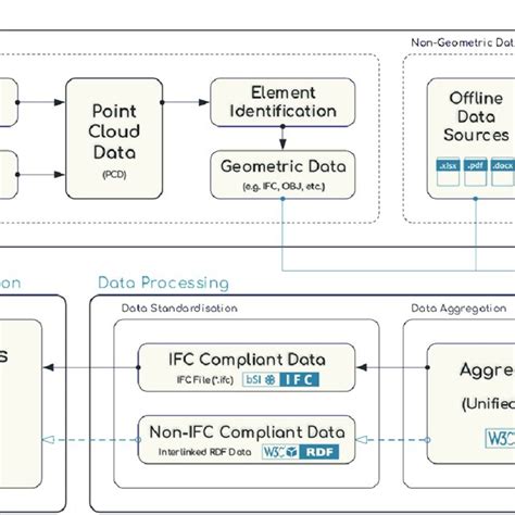 A Framework For Generating Semantically Enriched 3d Retrofit Models