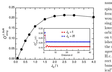 String Order Parameter O Zbulk String Vs Jk Throughout The Whole Download Scientific Diagram
