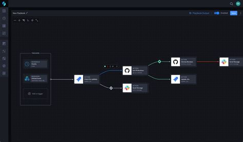 Low Code Security Automation What Is It How Does It Help Swimlane