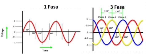 Belajar Tentang Rumus Daya Listrik 3 Fasa Parsial Dua Teknik
