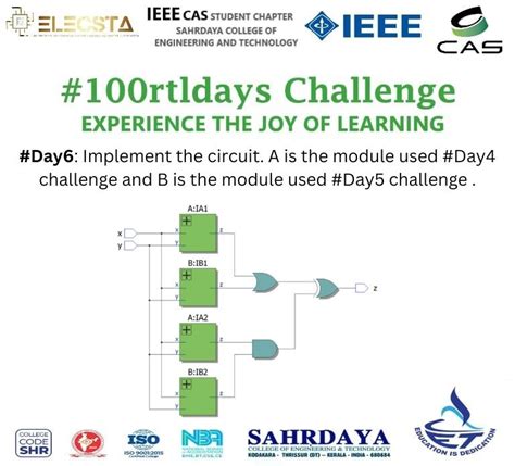 suryan ks on linkedin day6 day6 100rtldayschallenge day4 day5