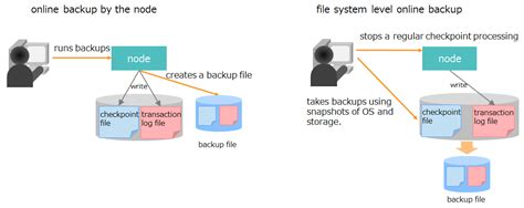 Griddb Database Administrators Guide