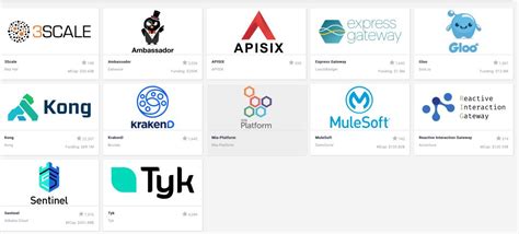 Apisix 开源一个月，即进入 Cncf 全景图 Oschina 中文开源技术交流社区