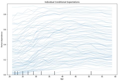 Model Explainability What Is Model Explainability