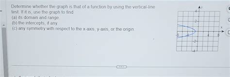 Solved Determine Whether The Graph Is That Of A Function By Chegg