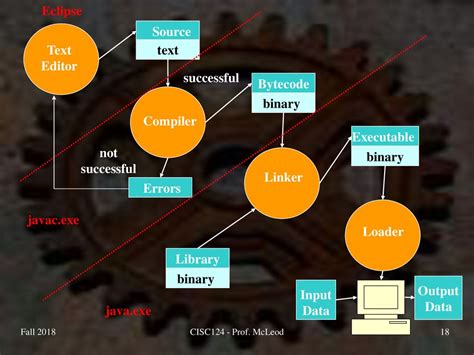 cisc124 from thursday course web site ppt download