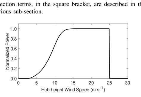 Idealized Power Curve F P C For Iec Class 1 Turbines 12 The
