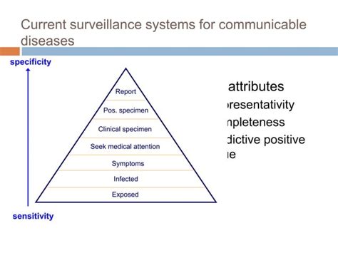 Indicators For Surveillance System Ppt