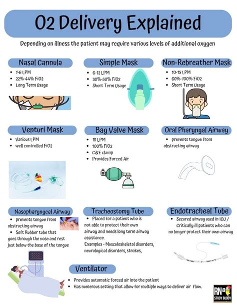 Different Oxygen Masks Nursing Artofit