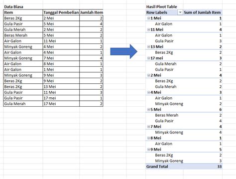 Melihat Fungsi Microsoft Excel Aplikasi Pengolahan Populer