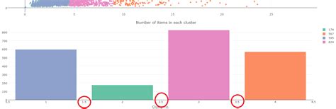 R How To Make Plotly Axes Display Only Integer Numbers Stack Overflow