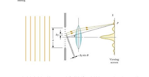 Passion Of Physics A Journey Through Space Time Fraunhofer