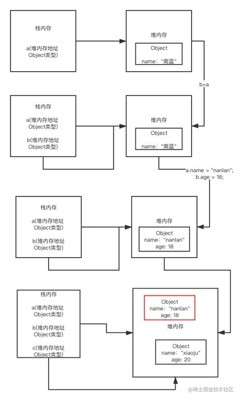 Js Basic Type Display Conversion Implicit Conversion Moment For Technology