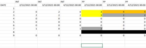 Python How To Set A Background Color To Cells In A Multiindex Table