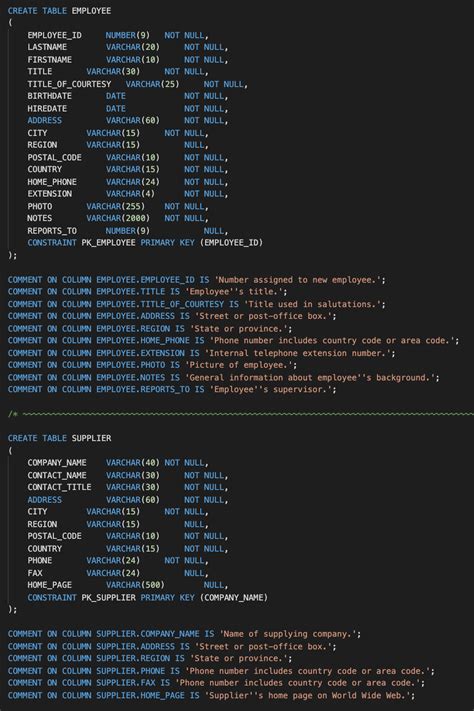 Solved Create Table Employee Employeeid Number9 Not Null