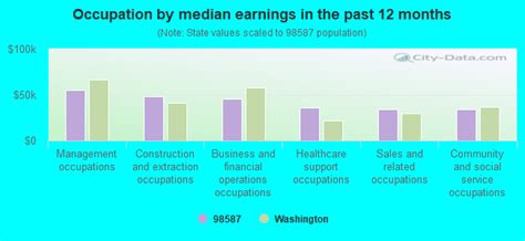 98587 Zip Code Taholah Washington Profile Homes Apartments Schools Population Income