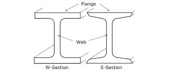 Steel Beam Wide Flange Universal Dimensions Drawings Off