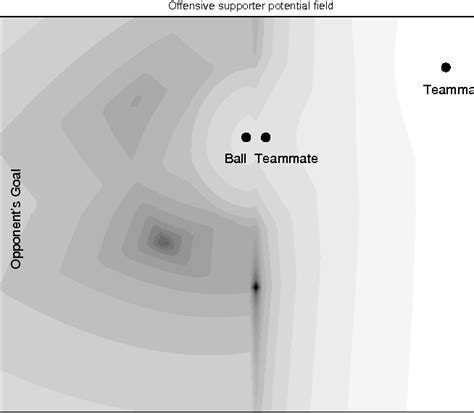 figure 2 from multi robot dynamic role assignment and coordination