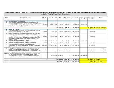 Site Development And Rcc Cast In Situ Pile Variation Pdf