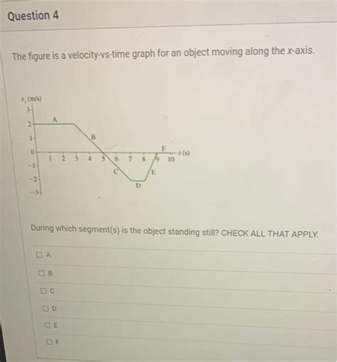 Solved The Figure Is A Velocity Vs Time Graph For An Object Chegg