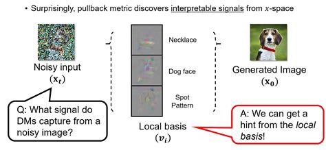 this ai paper dives into the understanding of the latent space of