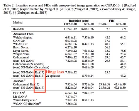 Sn Gan簡介 Spectral Normalization For Generative Adversarial Networks