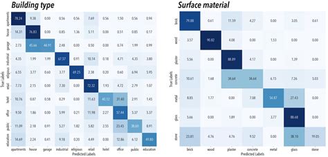 Openfacades An Open Framework For Architectural Caption And Attribute Data Enrichment Via