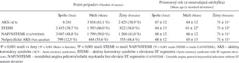 ACS Distribution By Type Age And Sex Download Table