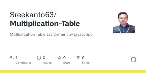 GitHub Sreekanto Multiplication Table Multiplication Table Assignment By Javascript