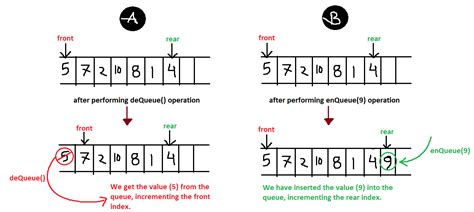 Hash Tables Hashing And Collision Handling By Tawhid Shahrior Codex Medium