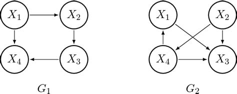 identifiability assumptions and algorithm for directed graphical models