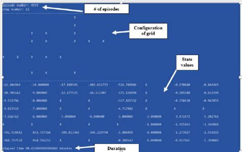 Optimized Path Planning In Reinforcement Learning By Backtracking