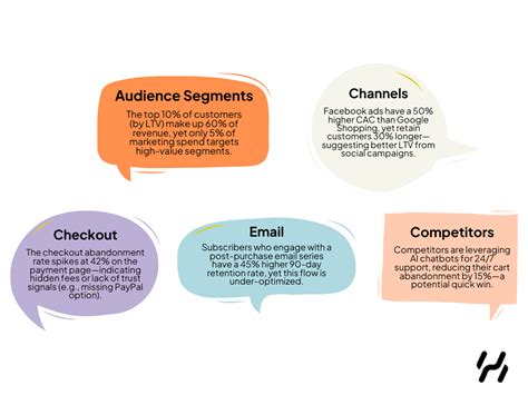 Advanced Data Analysis Helix Growth