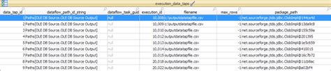 Ssis Catalog Part 4 Execution Radacad