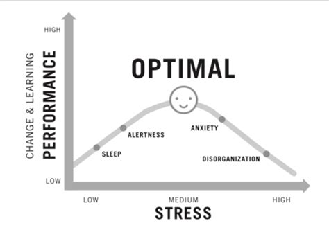 PSYC 111 Unit 3 Quiz Flashcards Quizlet