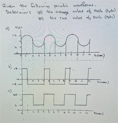 Solved Given The Following Periodic Periodic Waveforms Chegg