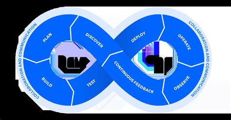 It Devops Monitoring Zen Networks