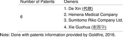 Heart Rate Measurement Systems Download Scientific Diagram